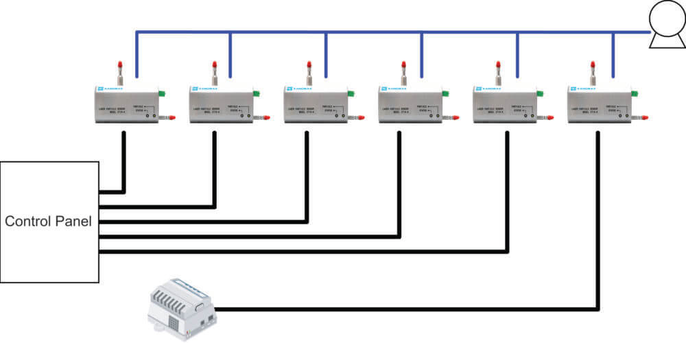 Remote Particle Sensors - Models 3718-A and 3719-A | Kanomax USA