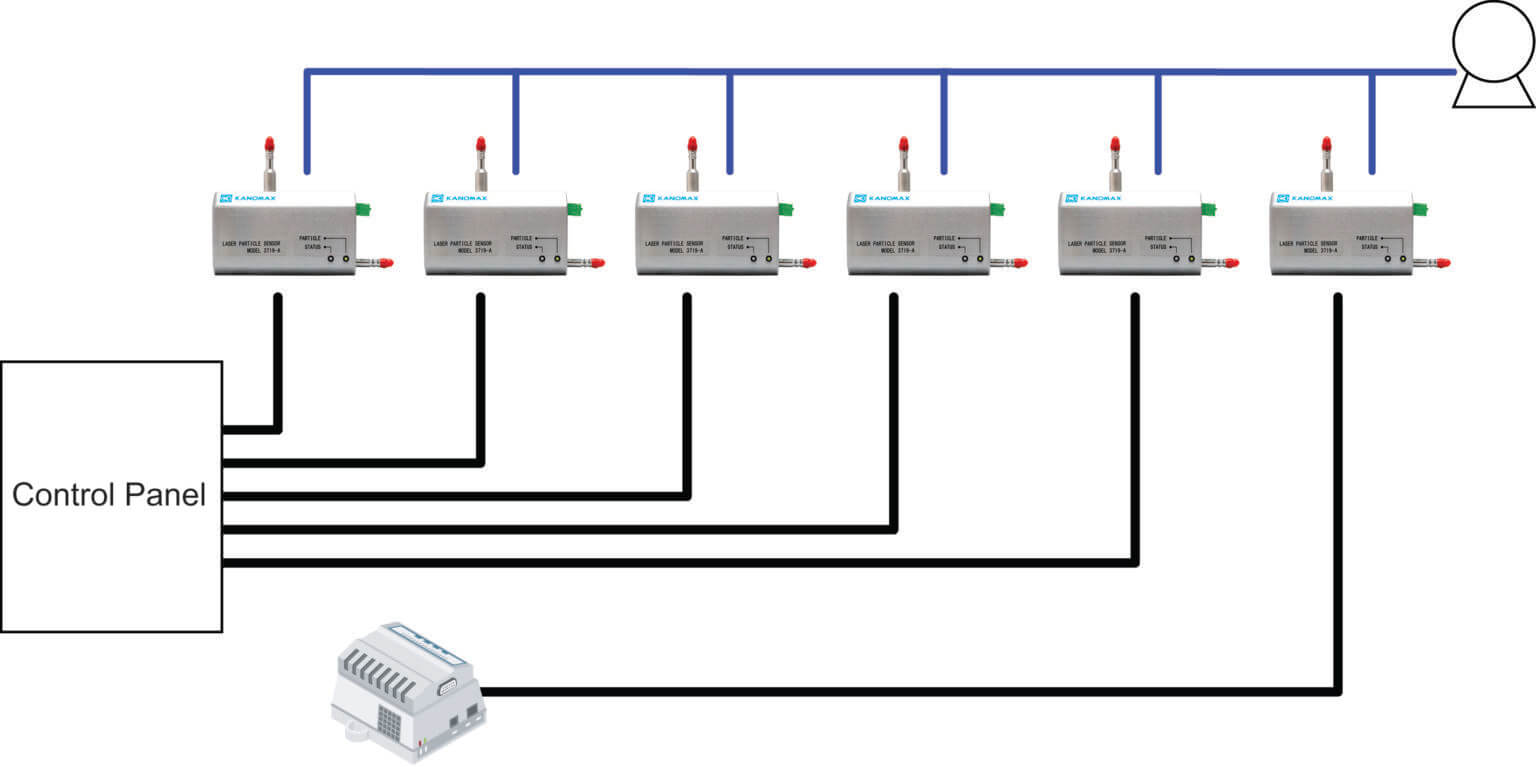 Remote Particle Sensors - Models 3718-A and 3719-A | Kanomax USA